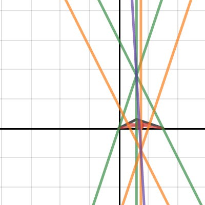 Euler Line Project | Desmos