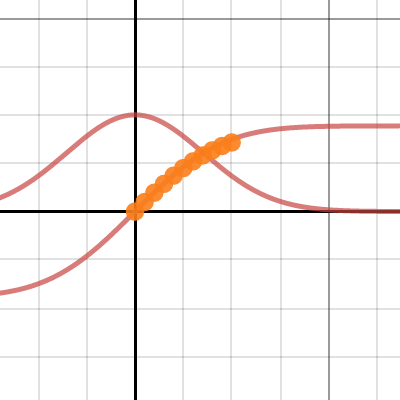 Euler's Method | Desmos