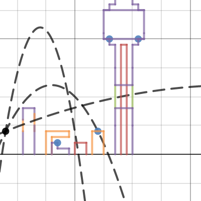 Angry Birds | Desmos