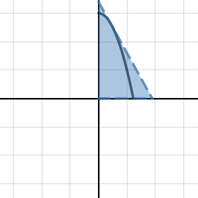 Problem Set 4 #4 | Desmos