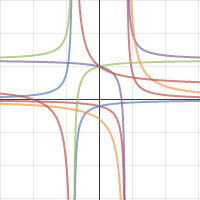 Transformation of Rational Functions Kirsten| Desmos