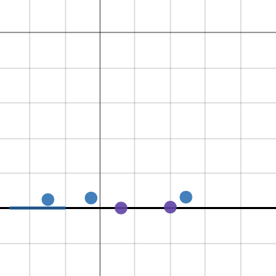 Olympic Medals | Desmos