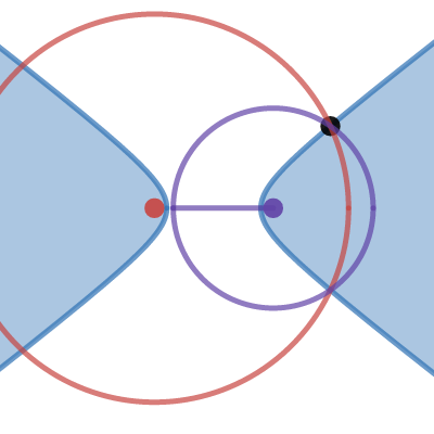 Hyperbola Definition Attempt (Illustrated) | Desmos