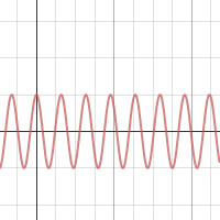 Transforming Cosine Function | Desmos