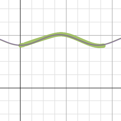 London sunset | Desmos