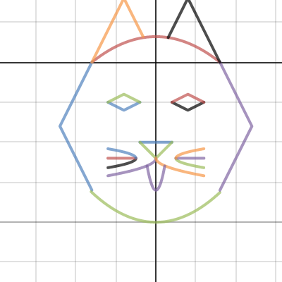 Cat drawing | Desmos