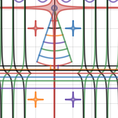 Chad's HW Assignment | Desmos