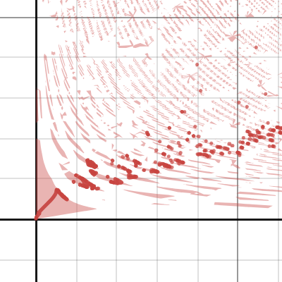 Sloopy Galoopy | Desmos