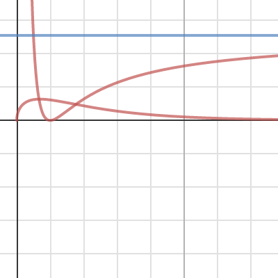 Ruperts Drop Function | Desmos