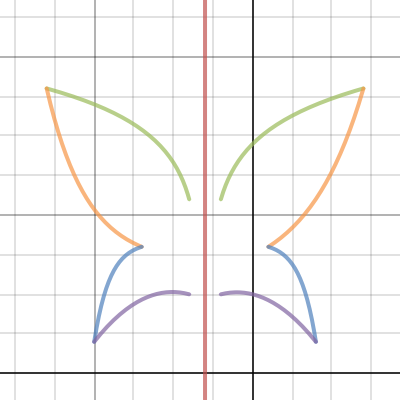 butterfly | Desmos