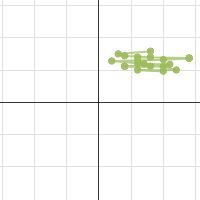 Statistics Project Alg2Trig | Desmos