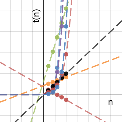 Sequence ExchP6 | Desmos
