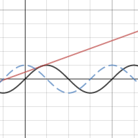 MTH2105 Derivative of Sine | Desmos