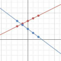 Stained Glass Project 2 Examples | Desmos