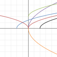 square root functions | Desmos