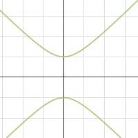 Conic Sections: Hyperbola | Desmos