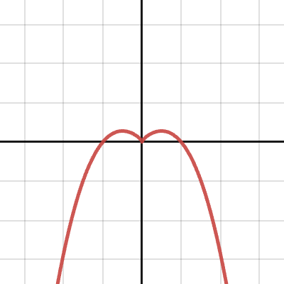 Example2_Day20 | Desmos