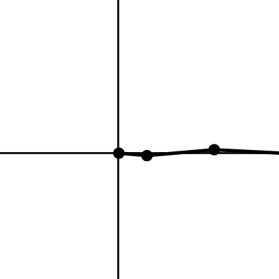 rotate stuff | Desmos