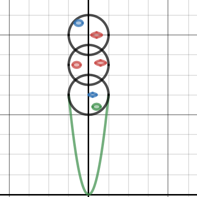Conic Shapes Project | Desmos