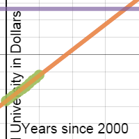 Stanford Desmos