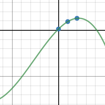 Catapult graph | Desmos