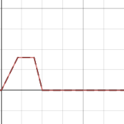 Transform a Piecewise Function | Desmos