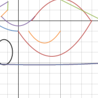 Precalc Project | Desmos
