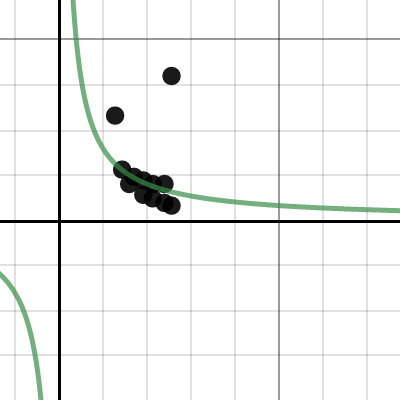 Wave Speed Paper Analysis | Desmos