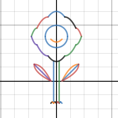 Devoir de math | Desmos