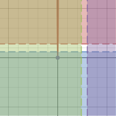 Parabolas: Vertex Form | Desmos