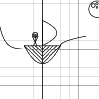 Unit 5 Project Ethan Tuel | Desmos
