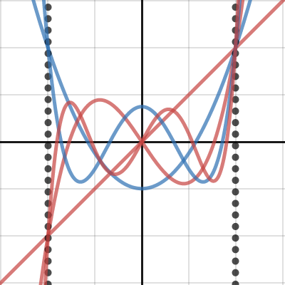 Legendre Polynomials | Desmos