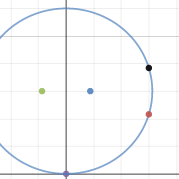 Elliptical orbit | Desmos