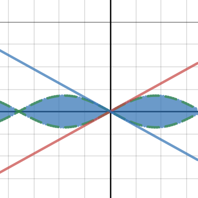Oscillations forcées (pas d'amortissement) | Desmos