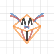 Happy man | Desmos