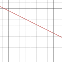 Lines: Slope Intercept Form | Desmos