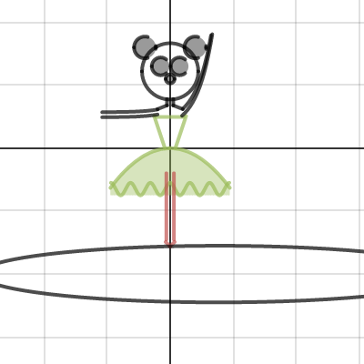 jimmy jones the panda ballerina | Desmos