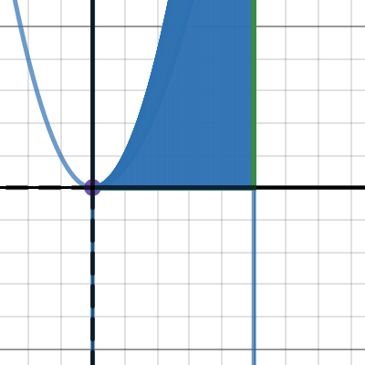 Solids of Revolution (about x-axis) | Desmos