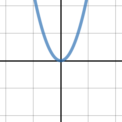 Quadratic Transformations | Desmos
