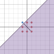 Lines: Slope Intercept Form | Desmos