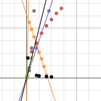 05_005 Graph Practice | Desmos