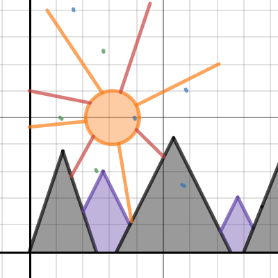 Mountain scene | Desmos