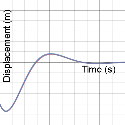 Spring-Mass System | Desmos