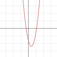 Parabolas: Vertex Form | Desmos