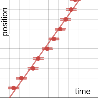Error Bar Template | Desmos