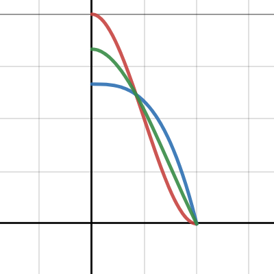 Electron Energy Spectra | Desmos