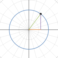 Trigonometry: Unit Circle | Desmos