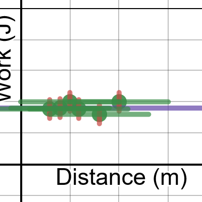 Work vs Distance | Desmos
