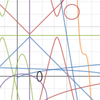 British Empire Graphs | Desmos