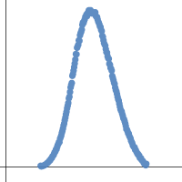 Normal Curve with SAT Scores | Desmos